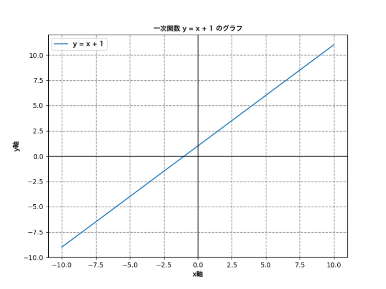 初めの一歩 | よくわかるpythonとエクセルVBA入門